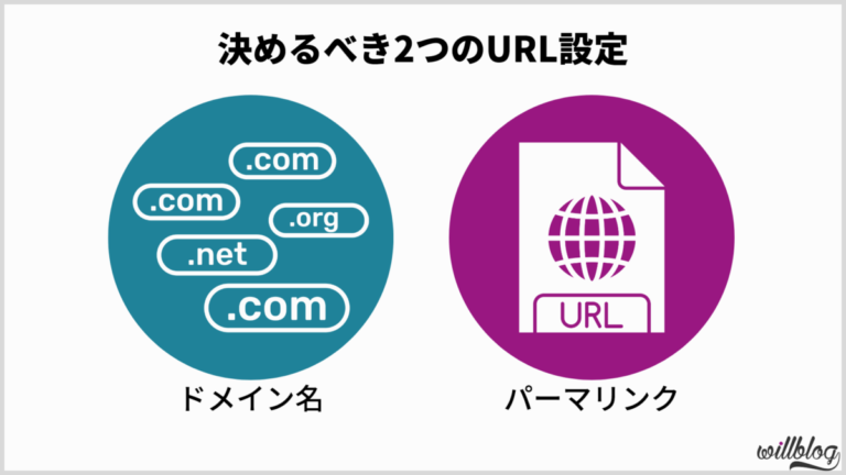 ブログURLの決め方と設定方法を徹底解説【初心者OK】
