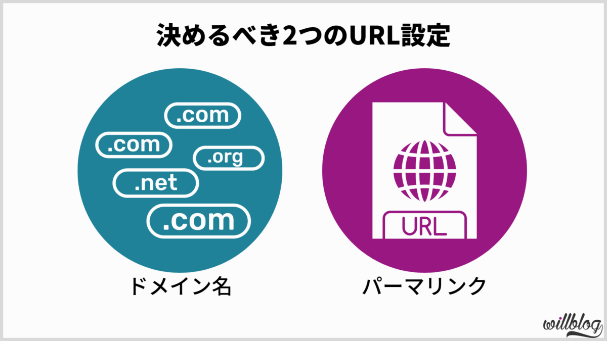 ブログURLの決め方と設定方法を徹底解説【初心者OK】